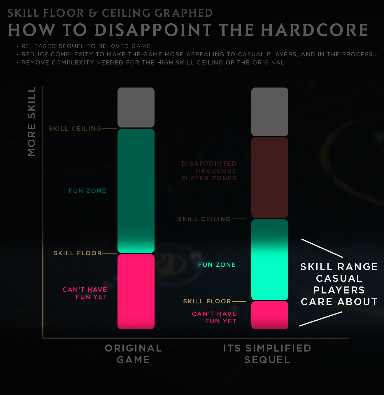 High Skill Ceiling & Low Skill Floor - IMMORTAL: Gates Of Pyre